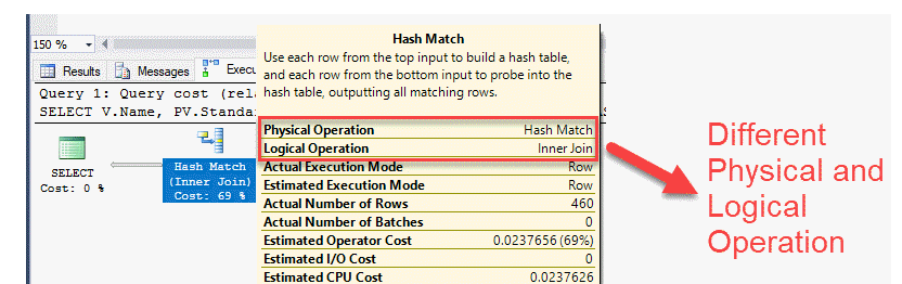 Sql Server | Appunti di papà Goriot