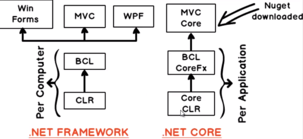 ASP.NET | Appunti di papà Goriot
